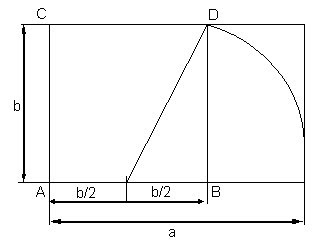 GEEMAT - Grupo de Estudos em Educação Matemática: Seminário: Razão Áurea