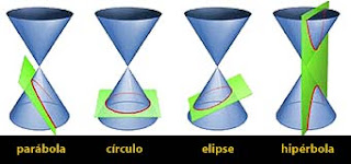 MATEMÁTICAS DE BACHILLERATO: LAS CÓNICAS