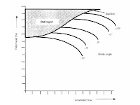 Inside Power Station: Fan Stall