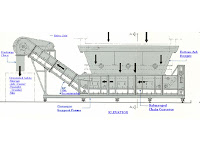 Inside Power Station: Submerged Chain Conveyor