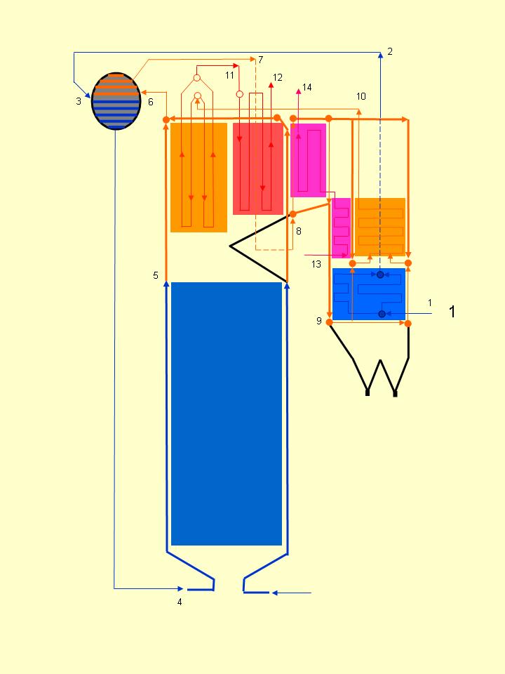 Inside Power Station: Boiler Water Steam Line