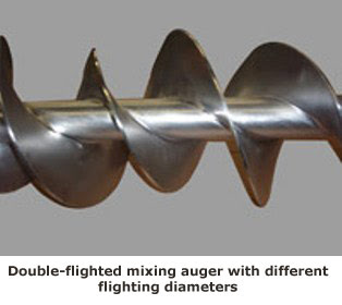 Augers Conveyors, Screw Conveyors and Food Processing Machinery by ...