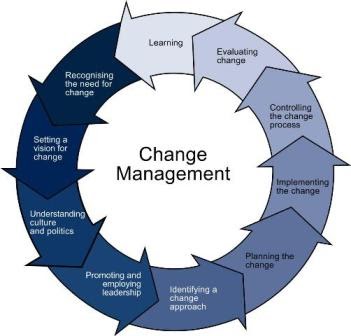 John M. Perez.Com: How To Develop an IT Change Management Program