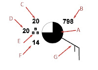 SIGNIFICANT WEATHER CHART: Simbol Meteorologi