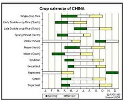 Anim Agro Technology: CROP CALENDAR