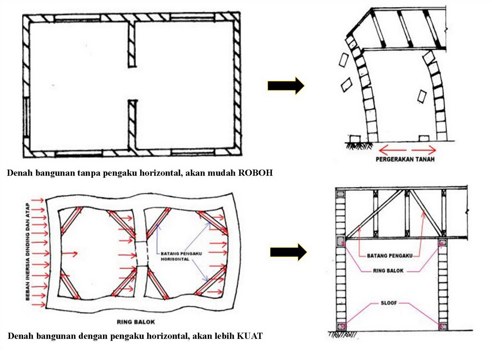 ENGINEERING BUILDING: Perencanaan Bangunan Tahan Terhadap Gempa