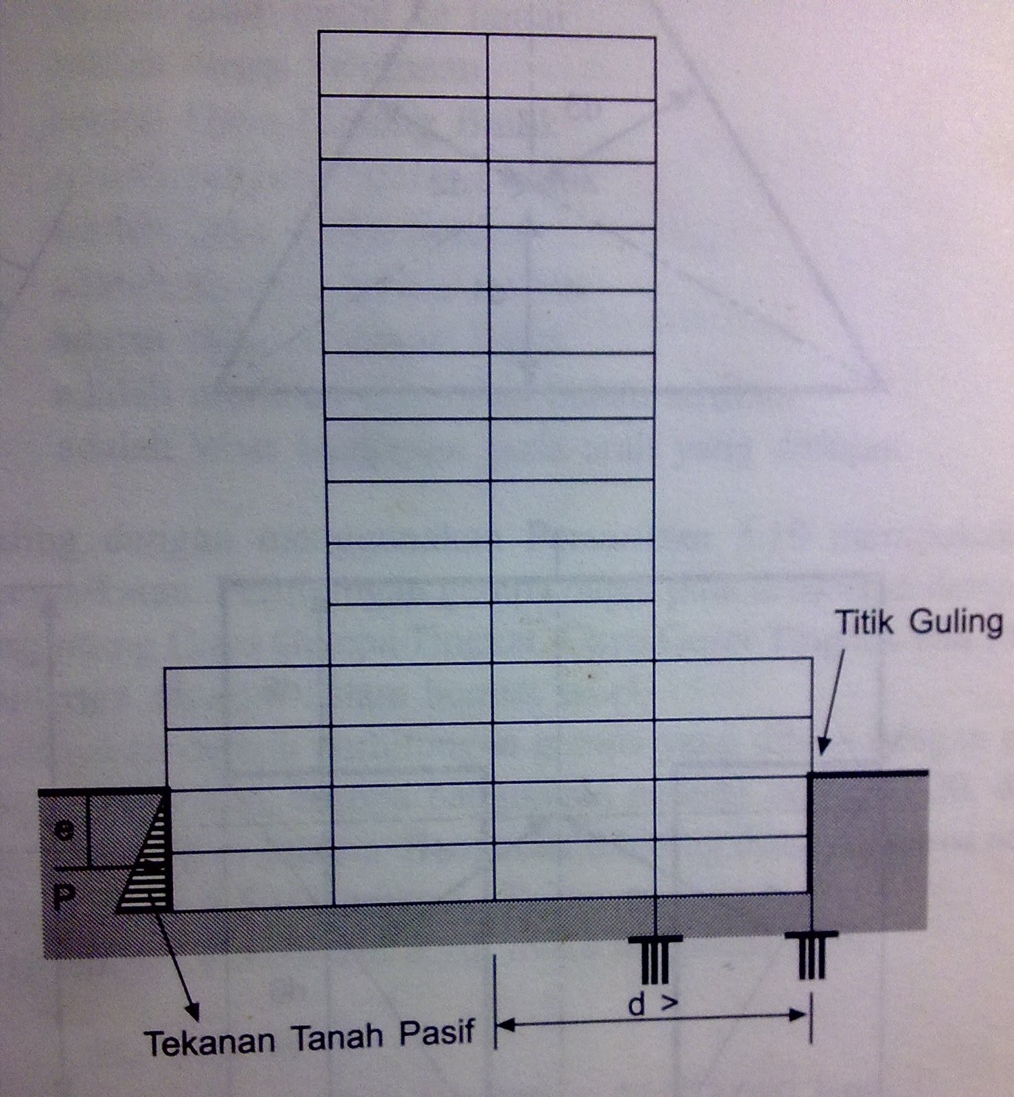 Stabilitas dalam Bangunan Tingkat Tinggi | JEJAK KAKI