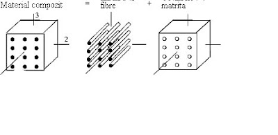 Informatii pentru studenti: MATERIALE COMPOZITE I