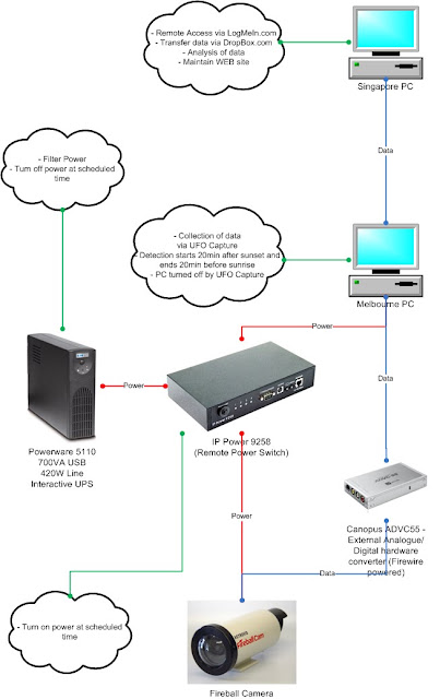 Meteor Hunter: System - Architecture