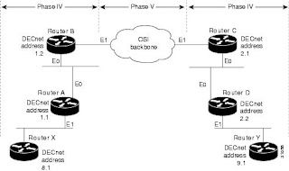 Download ebooks for it people: Apollo Domain Commands
