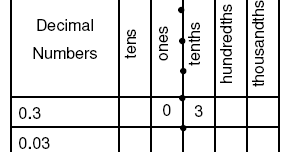 Mr Philpott's Maths Resources: 7Q2 - Ordering decimals - 22/09/2010