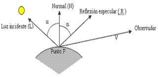 Física: (=Reflexión Difusa=)