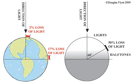 Douglas Flynt: The Anatomy of Light on Form