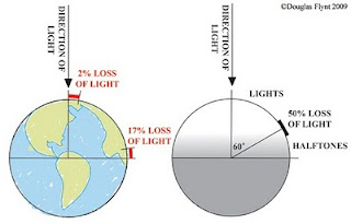 Douglas Flynt: The Anatomy of Light on Form