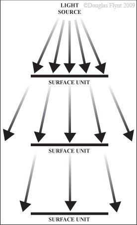 Douglas Flynt: The Anatomy of Light on Form