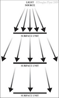 Douglas Flynt: The Anatomy of Light on Form