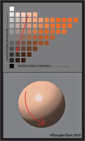 Douglas Flynt: The Link between Value and Chroma