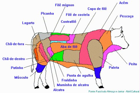 Churrasco e CIA.: Contra Filé