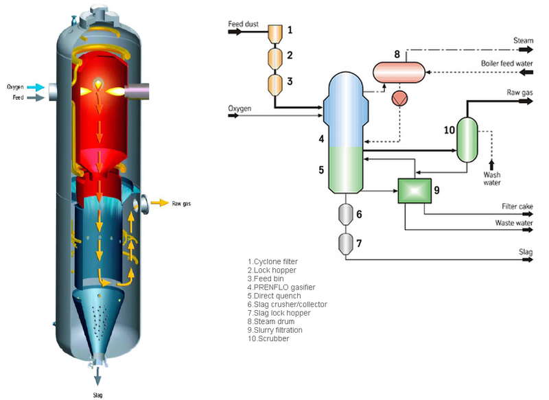 Al Fin Energy: Gasification and Pyrolysis: Hot and Getting Hotter