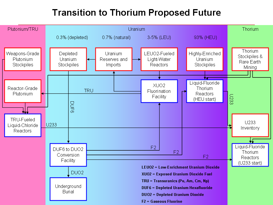 Al Fin: Thorium Energy Can Be a World-Changer
