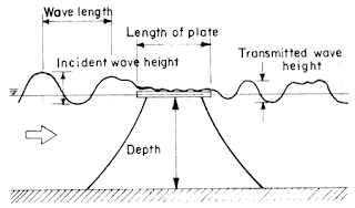 Al Fin: Can You Build A Seastead to Withstand Class V?