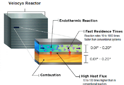 Al Fin Energy: Award Winning Microchannel Fischer Tropsch BTL and GTL