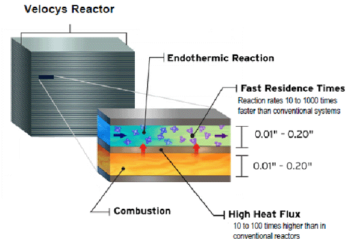 Al Fin: Bringing Biomass to Liquids and Gas to Liquids Down to Size