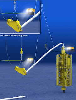 Al Fin: This Week in the Gulf: A Stepwise LMRP Capping Operation