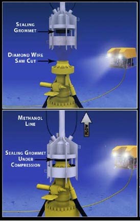 Al Fin: This Week in the Gulf: A Stepwise LMRP Capping Operation