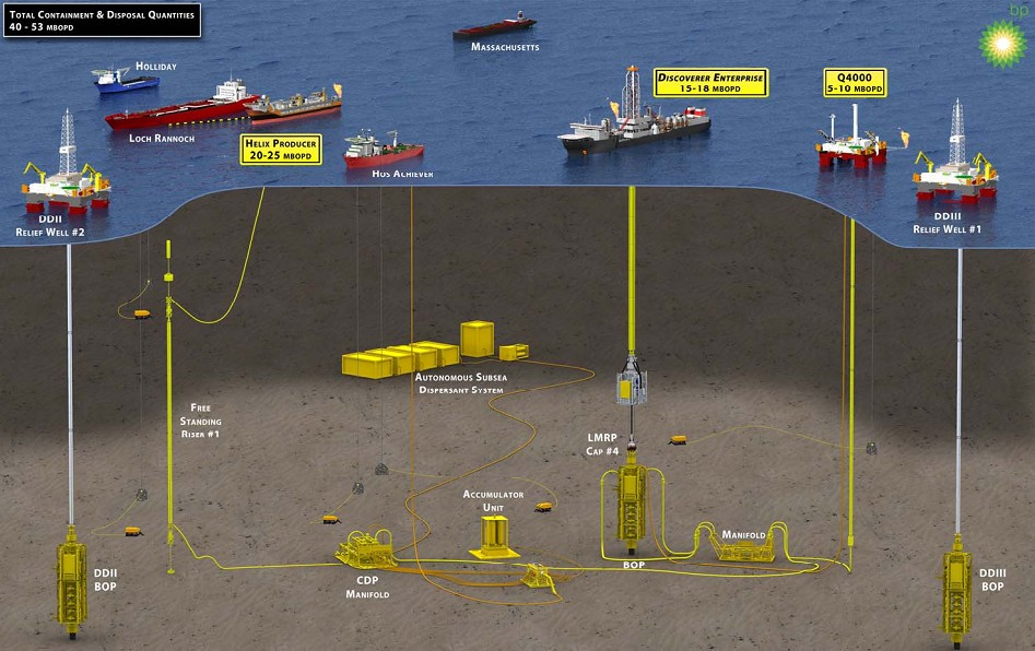 Al Fin: Update for Deepwater Horizon Oil Containment and Relief Wells