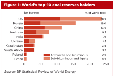 Al Fin Energy: The Surprising Reality of a Clean, Abundant Coal Future