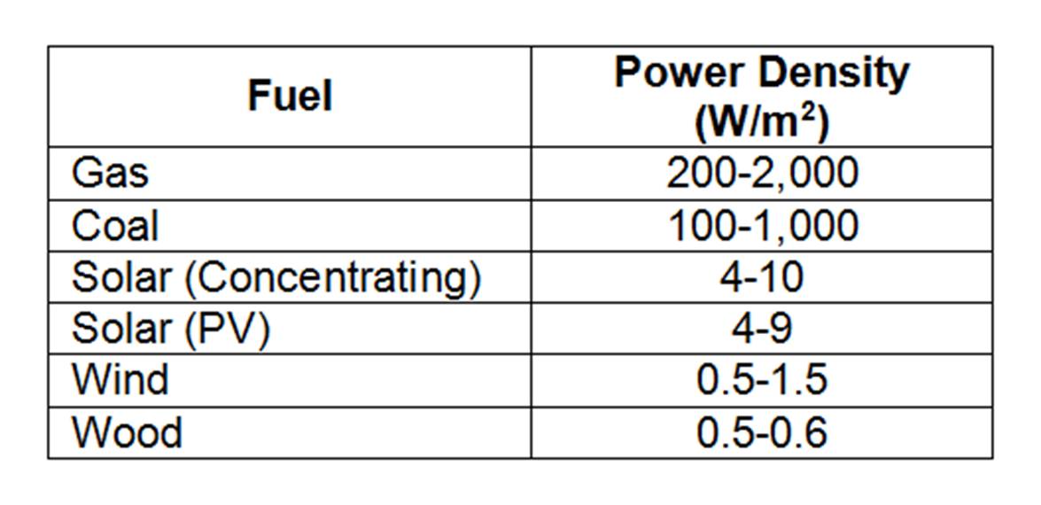 Al Fin Energy: September 2010