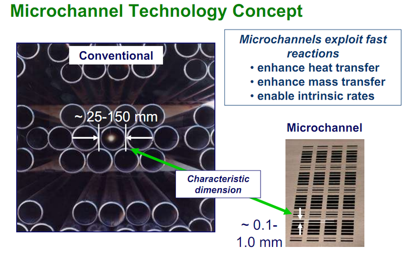 Al Fin Energy: Austrian Microchannel BTL Plant to be Upgraded to Pilot ...