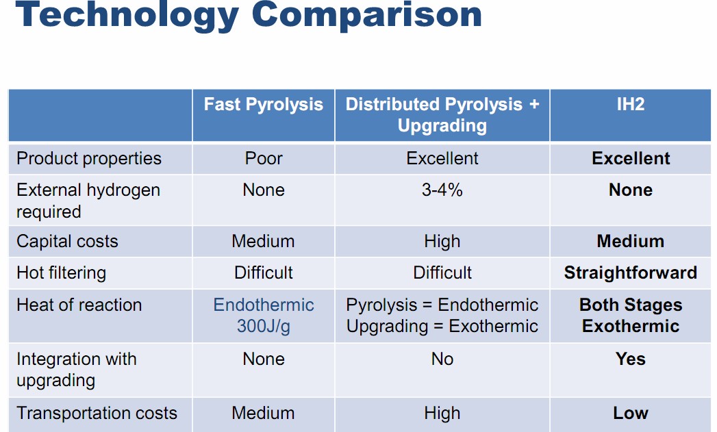 Al Fin Energy: Direct Conversion of Biomass to Gasoline & Diesel: GTI ...