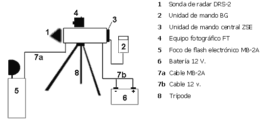 Detectores de Velocidad: COMPONENTES DE UN RADAR