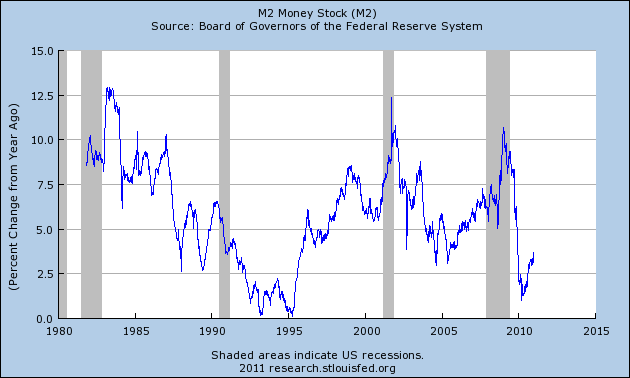 The Bonddad Blog: A Closer Look At Money Supply; M2