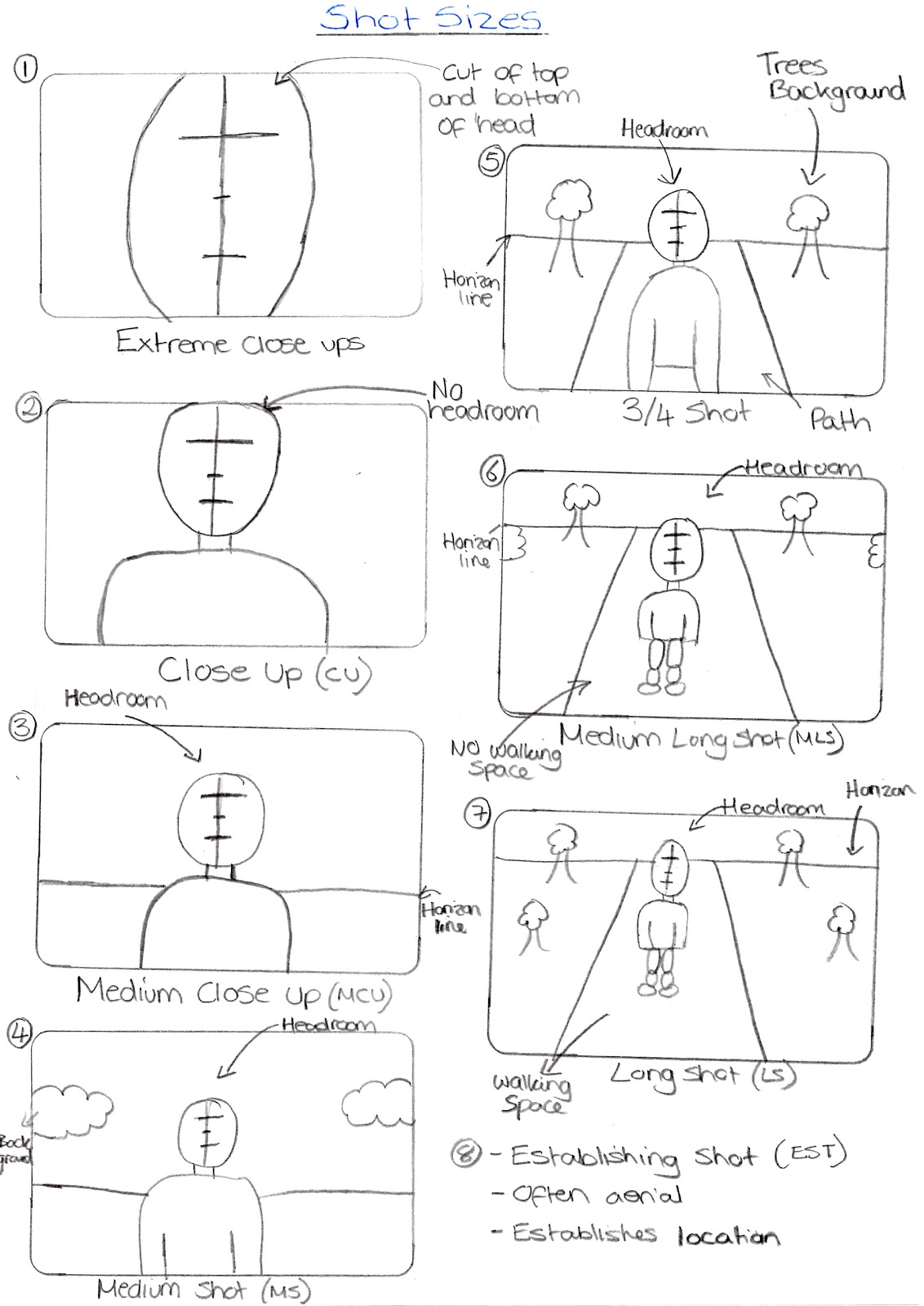 Fathema's AS Media Coursework 2011: Storyboard Drawing, Shot Sizes and ...