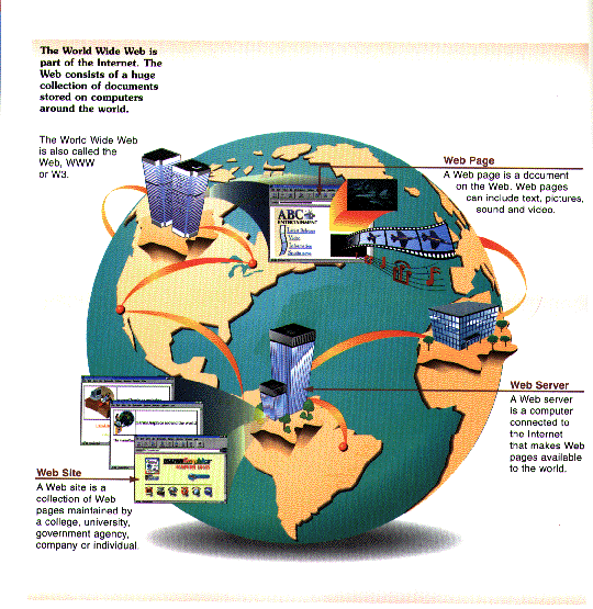 BLOG DE CIENCIA Y TECNOLOGÍA: 1990 NACE LA WORLD WIDE WEB