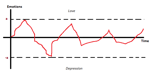 occasional random doodles: July 2010