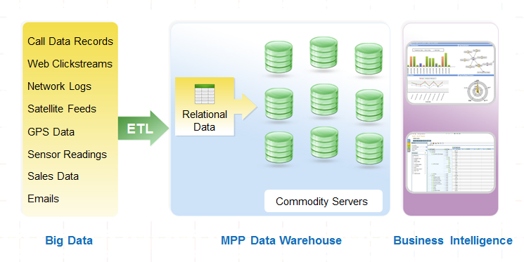 Big Data Analytics: Business Insights from Big Data