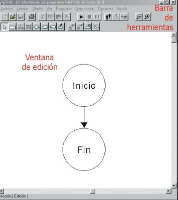diagramas de flujo DFD: Ejemplo DFD
