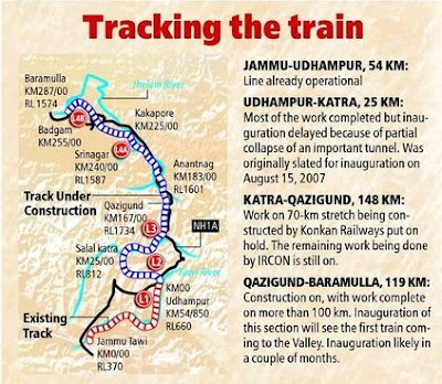 Talk:Kashmir Railway - Wikipedia