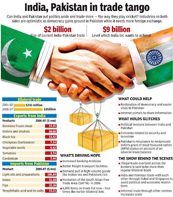 Twenty22-India on the move: India & Pakistan Trade Snapshot