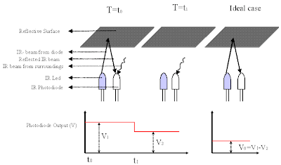 Obstacle Detection Using IR-led-Photodiode