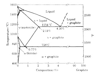 Pemilihan Bahan dan Proses: Bab 4 Paduan Logam: Struktur dan Penguatan ...