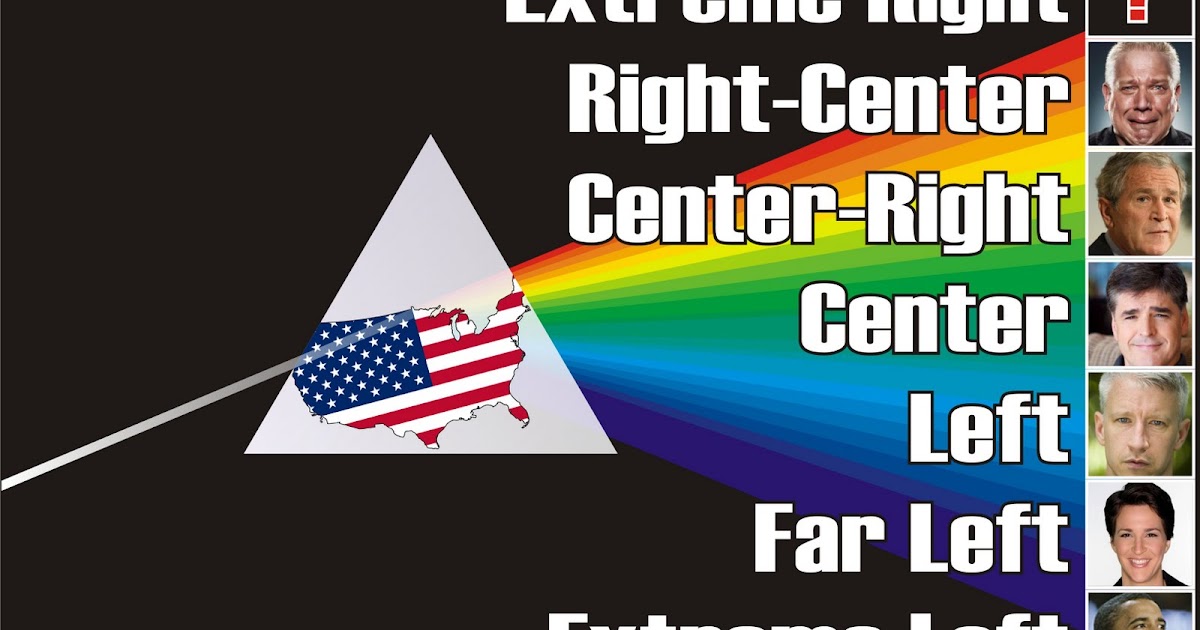 Greenlee Gazette: What Exactly is the Far Left Wing?