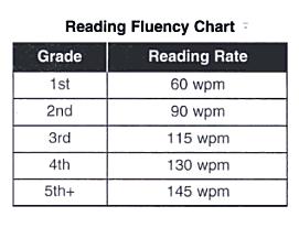 Homeschool Parent: Reading Fluency