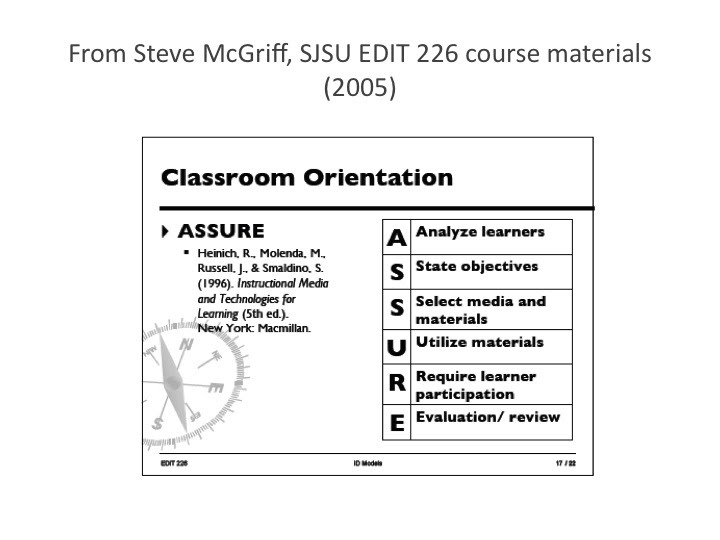  The Light To Teaching What Is The ASSURE Model 
