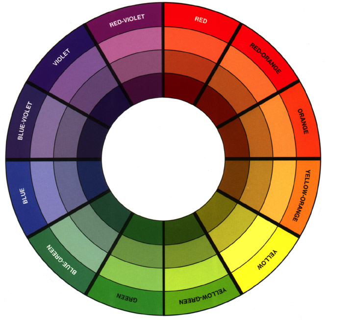 Círculo Cromático Para Combinar Tus Sombras ~ Maquillaje... Tips ...