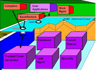 System i: i5/OS & IBM POWER™ Roadmap